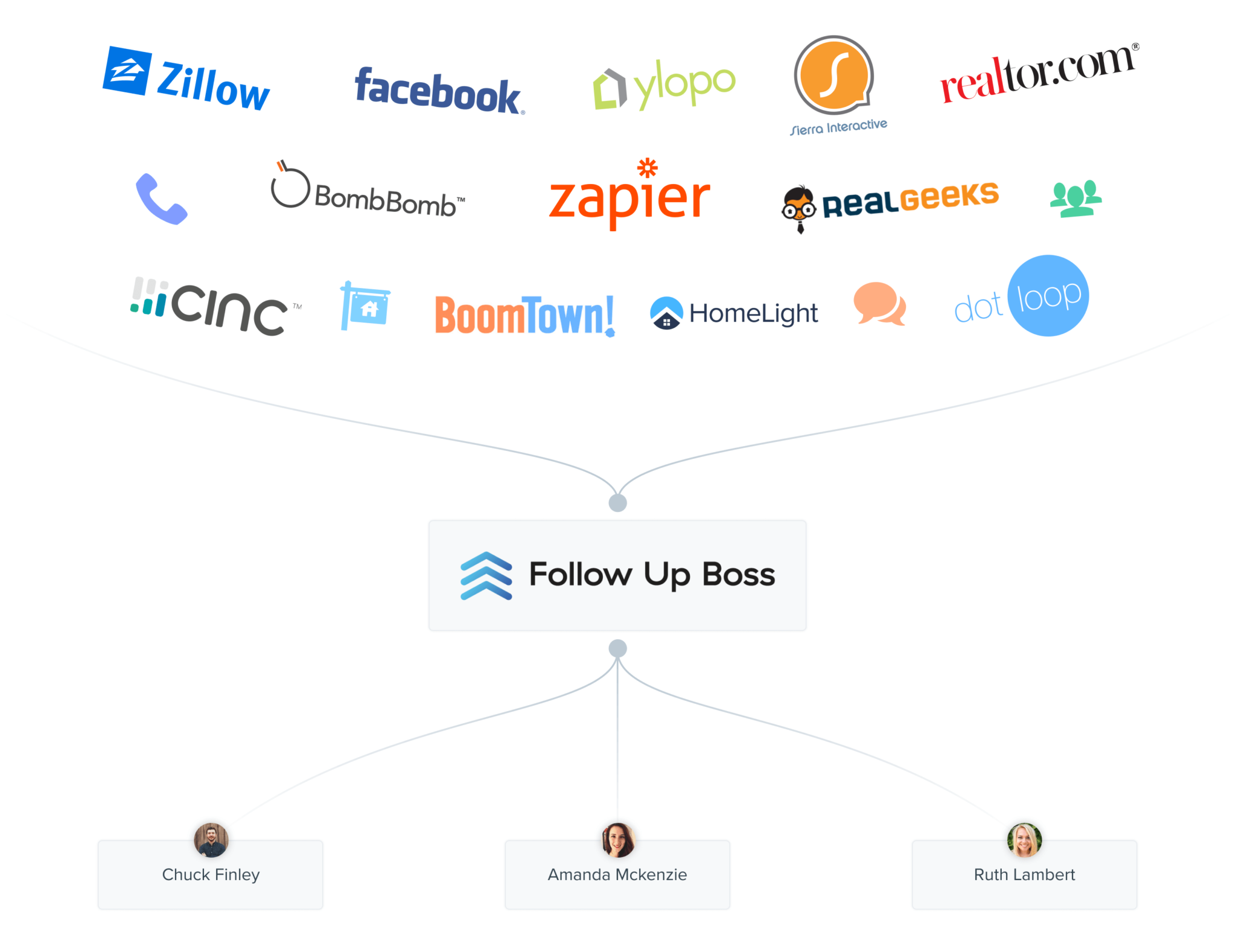2023 Follow Up Boss Review: Pros, Cons, Pricing